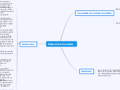 Estructura de datos - Mind Map